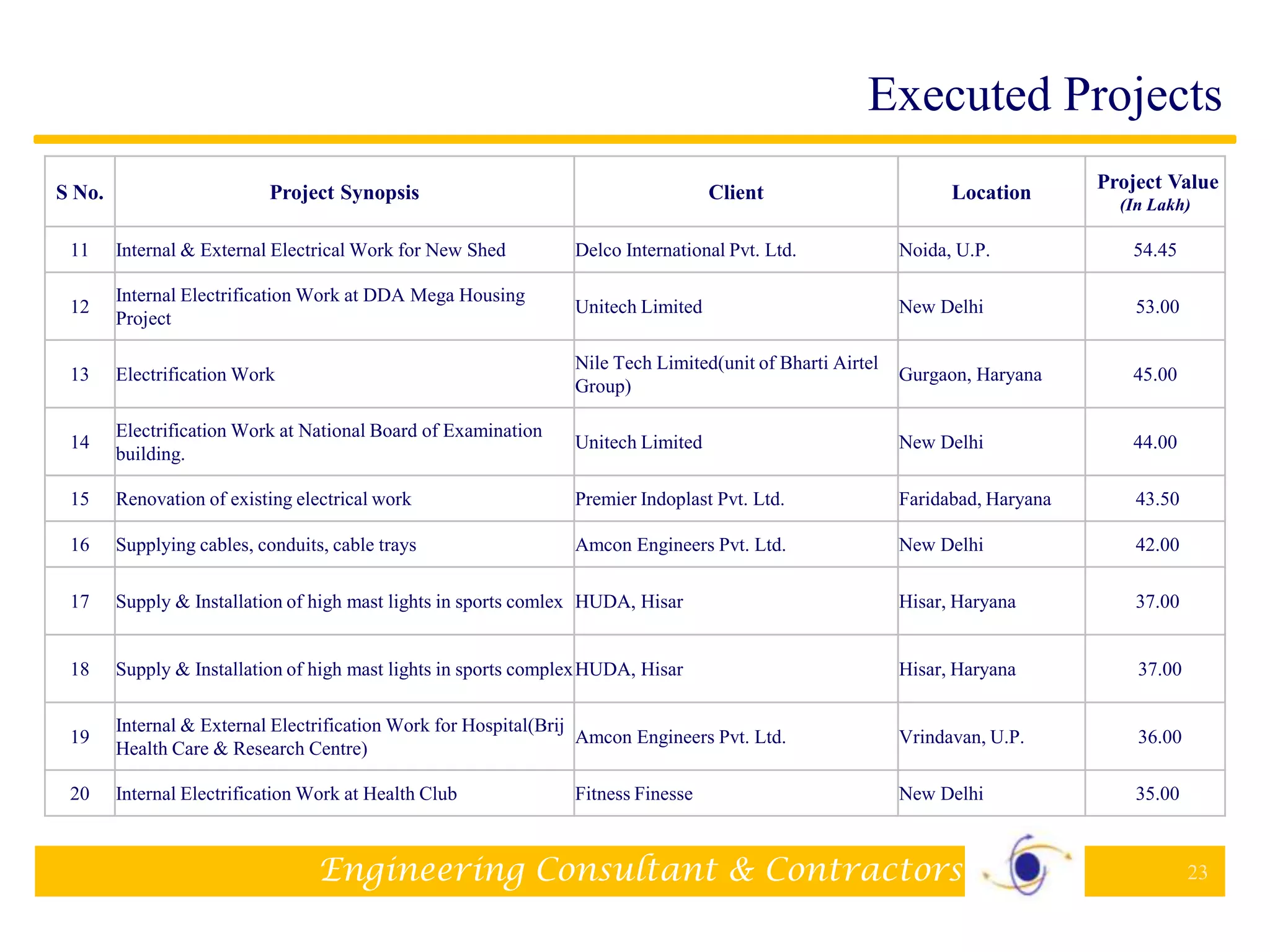 Company profile-Electrical Contractors | PPTX