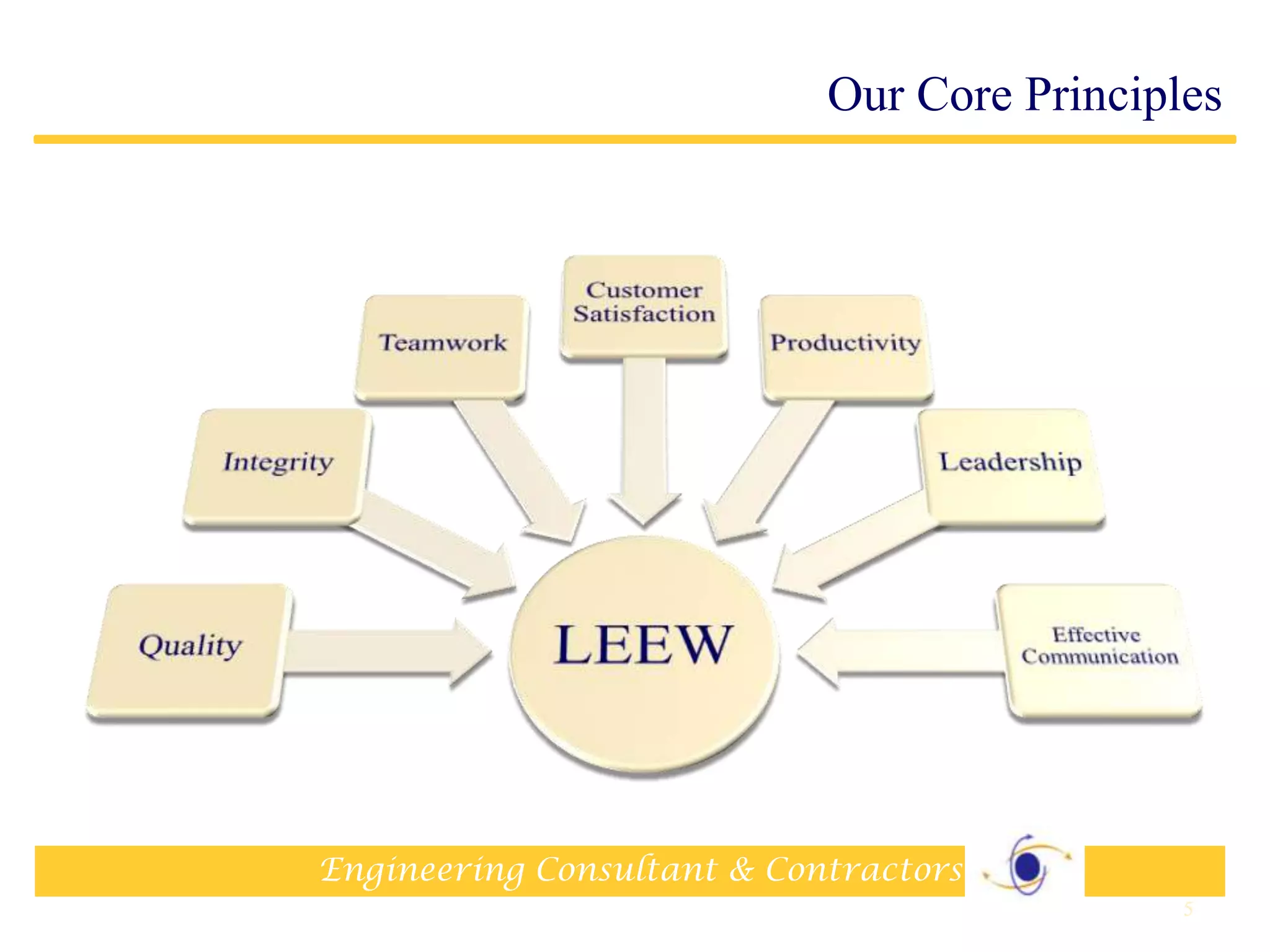 Company profile-Electrical Contractors | PPTX