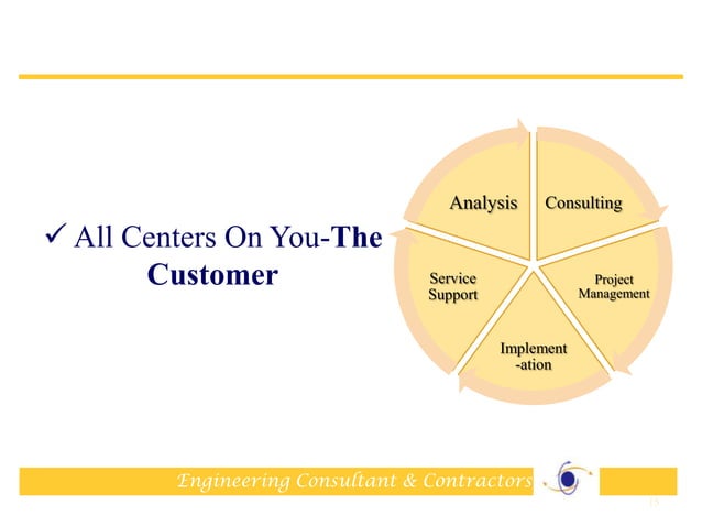 Company profile-Electrical Contractors | PPTX