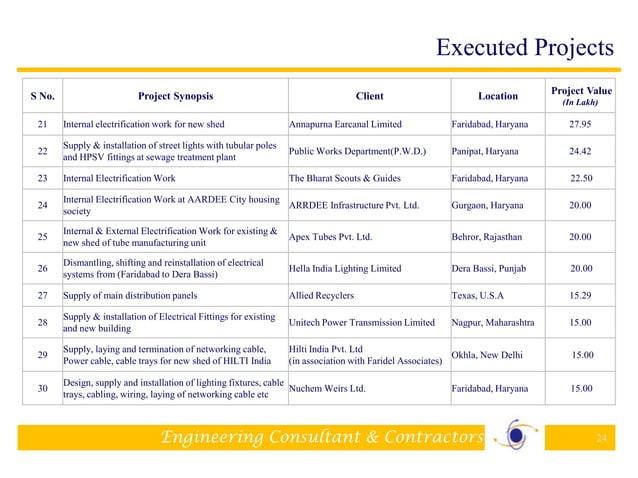 Company profile-Electrical Contractors | PPTX