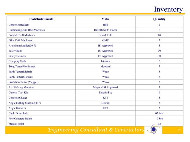 Company profile-Electrical Contractors | PPTX