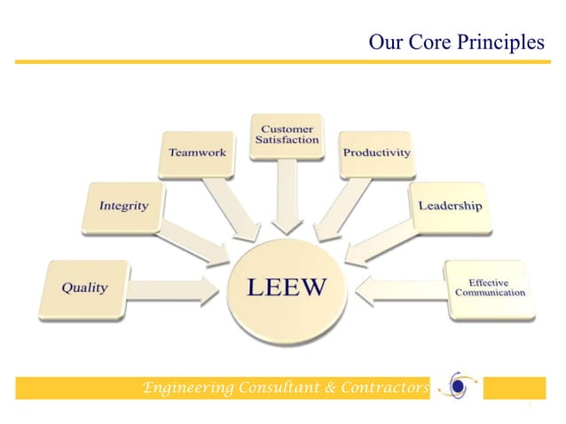 Company profile-Electrical Contractors | PPTX