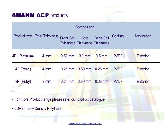 ALUMINUM COMPOSITE PANEL