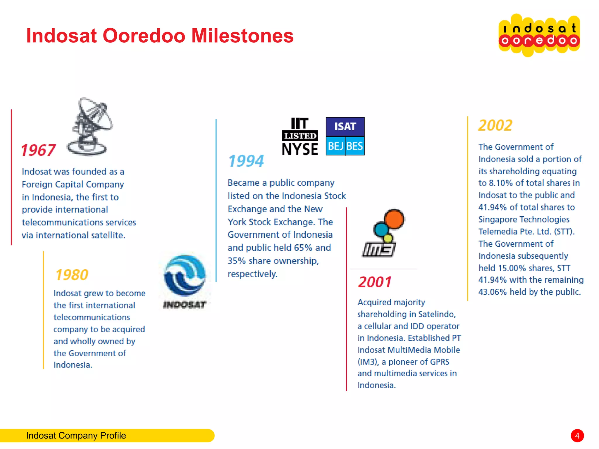 Company Profile Indosat Ooredoo | PDF