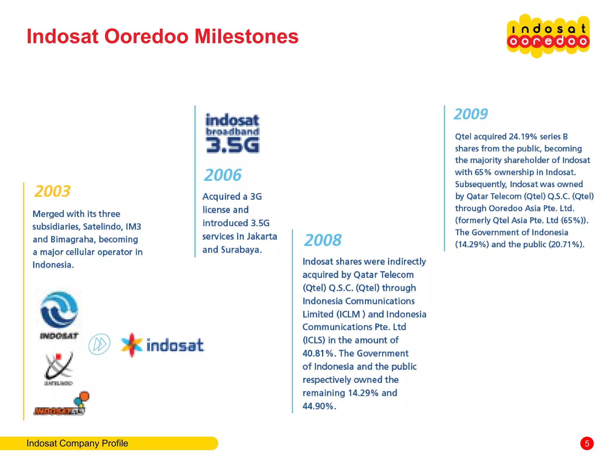 Company Profile Indosat Ooredoo | PDF
