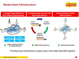 Company Profile Indosat Ooredoo | PDF