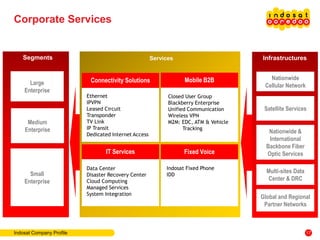 Company Profile Indosat Ooredoo | PDF