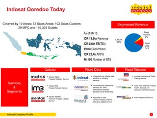 Company Profile Indosat Ooredoo | PDF