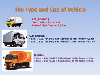 Company profile | PPT