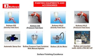 BULLOWS PAINT EQUIPMENT PRIVATE LIMITED | PPT