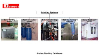 BULLOWS PAINT EQUIPMENT PRIVATE LIMITED | PPT