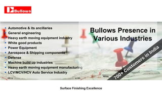 BULLOWS PAINT EQUIPMENT PRIVATE LIMITED | PPT