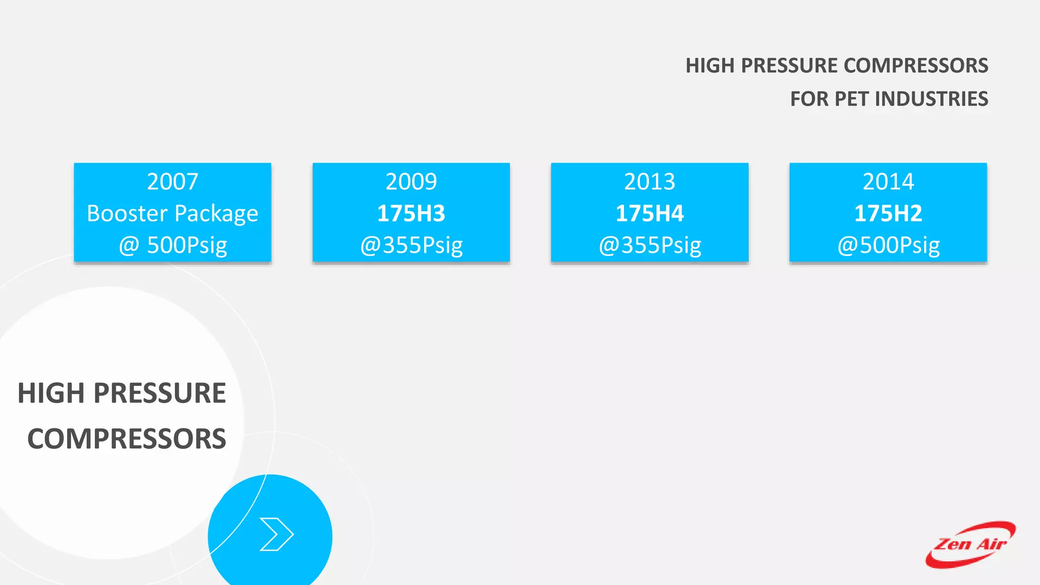 Zen air tech pvt. ltd. - Company profile | PPTX