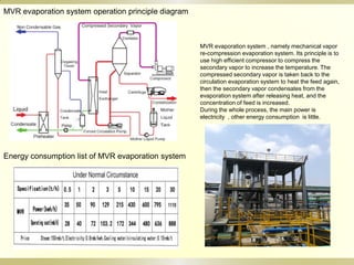 Qingdao conqinphi energy tech co.,ltd--professional mvr evaporator and ...