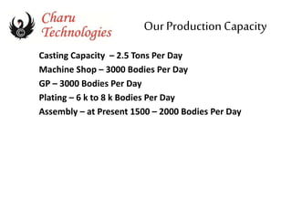 Comany profile Charu @ Technologies | PPT