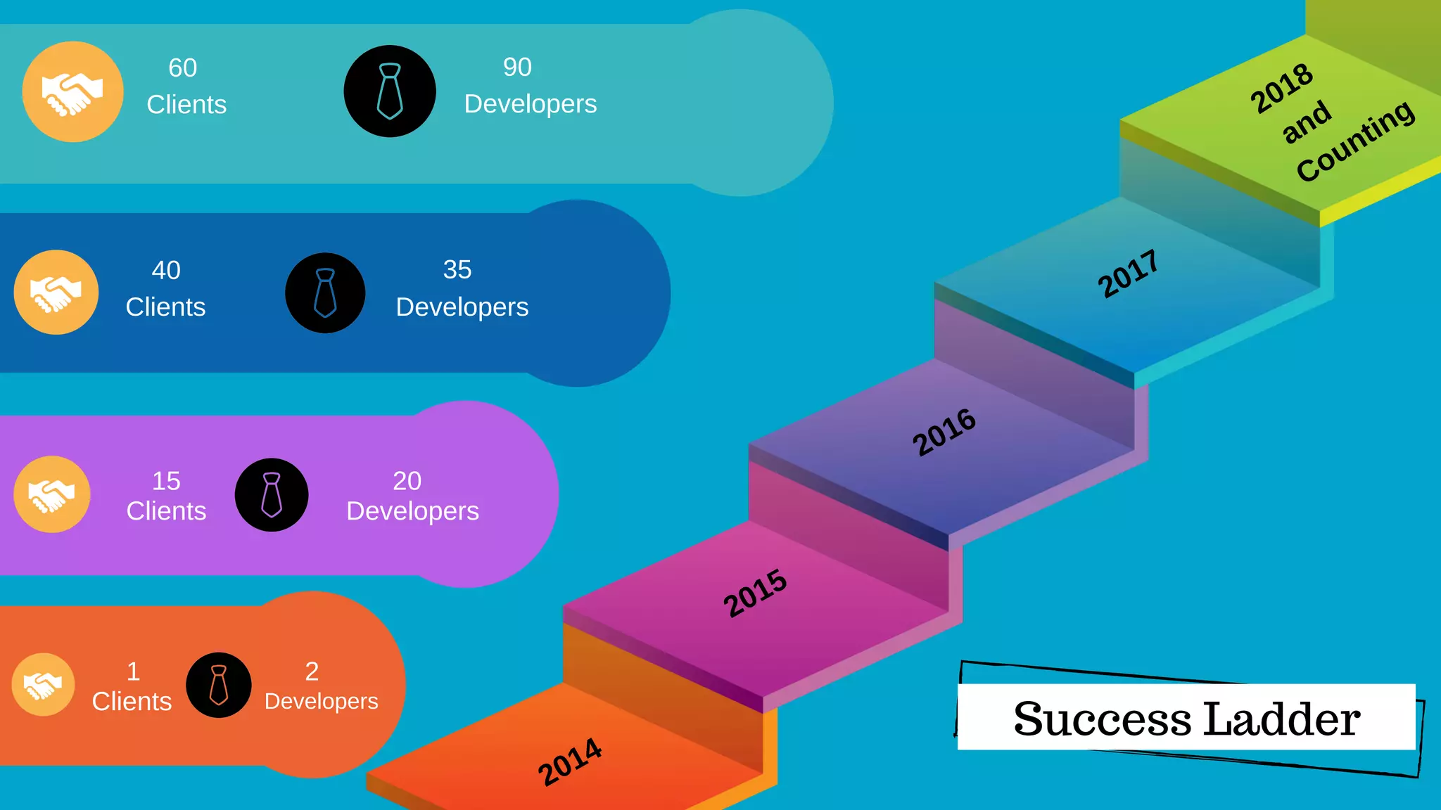 Company Profile | Coding Brains | Building Amazing Products | PPT