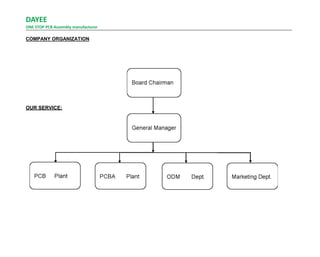 DAYEE PCBA Company profile | PPT