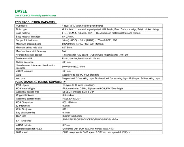 DAYEE PCBA Company profile | PPT