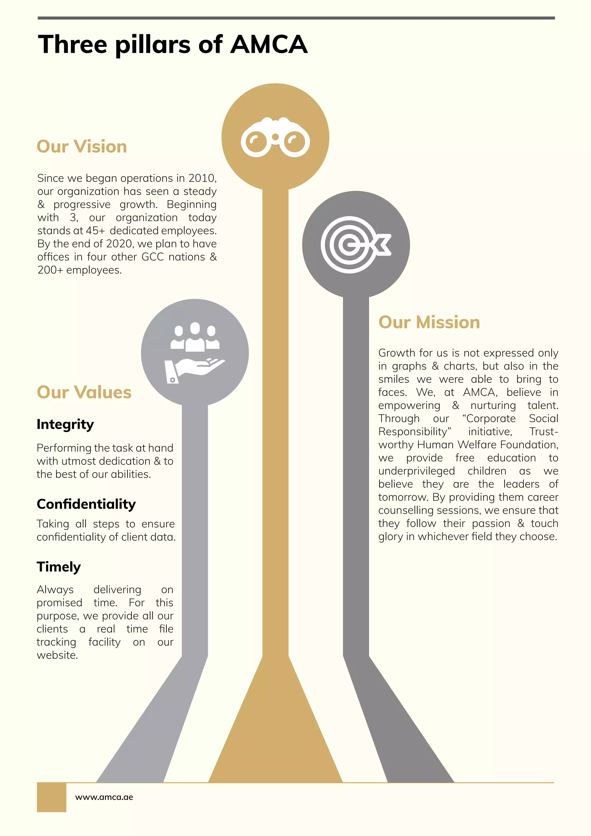 AMCA Company profile | PDF