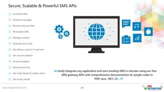 About SMS GATEWAY HUB | PDF