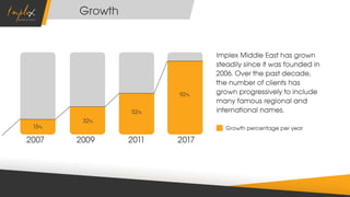 Implex Company profile | PPT