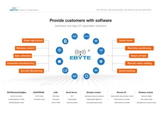 Chengdu Ebyte Electronic Technology Co.,Ltd | PDF