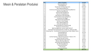 Company Profile PT Insansandang Internusa.pptx