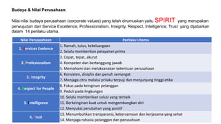 Company Profile PT Insansandang Internusa.pptx