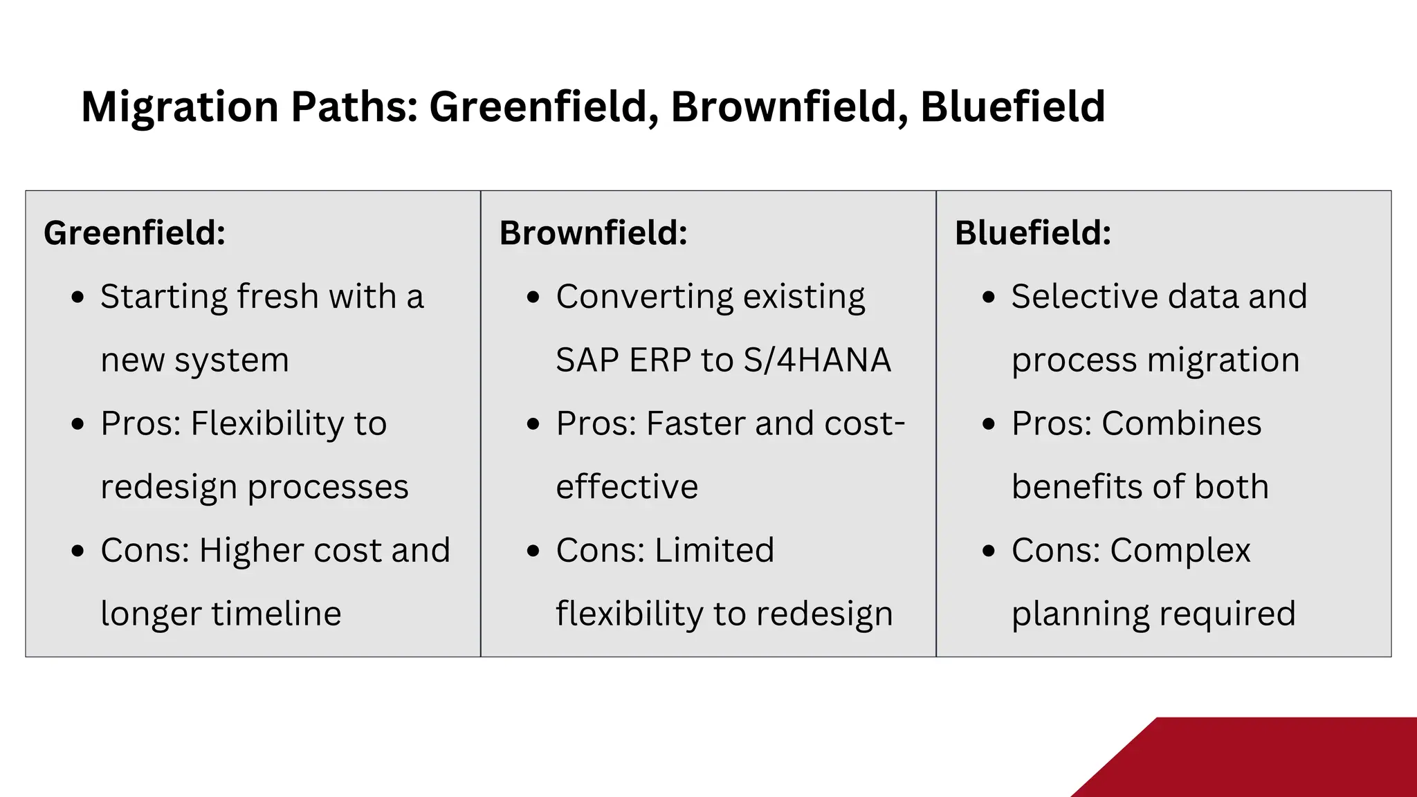 SAP S/4HANA Migration Use Case: What Businesses Need | PPT
