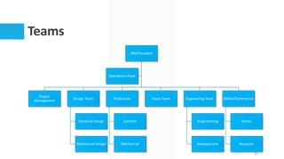 Company Profile - Authentic Engineers.pdf