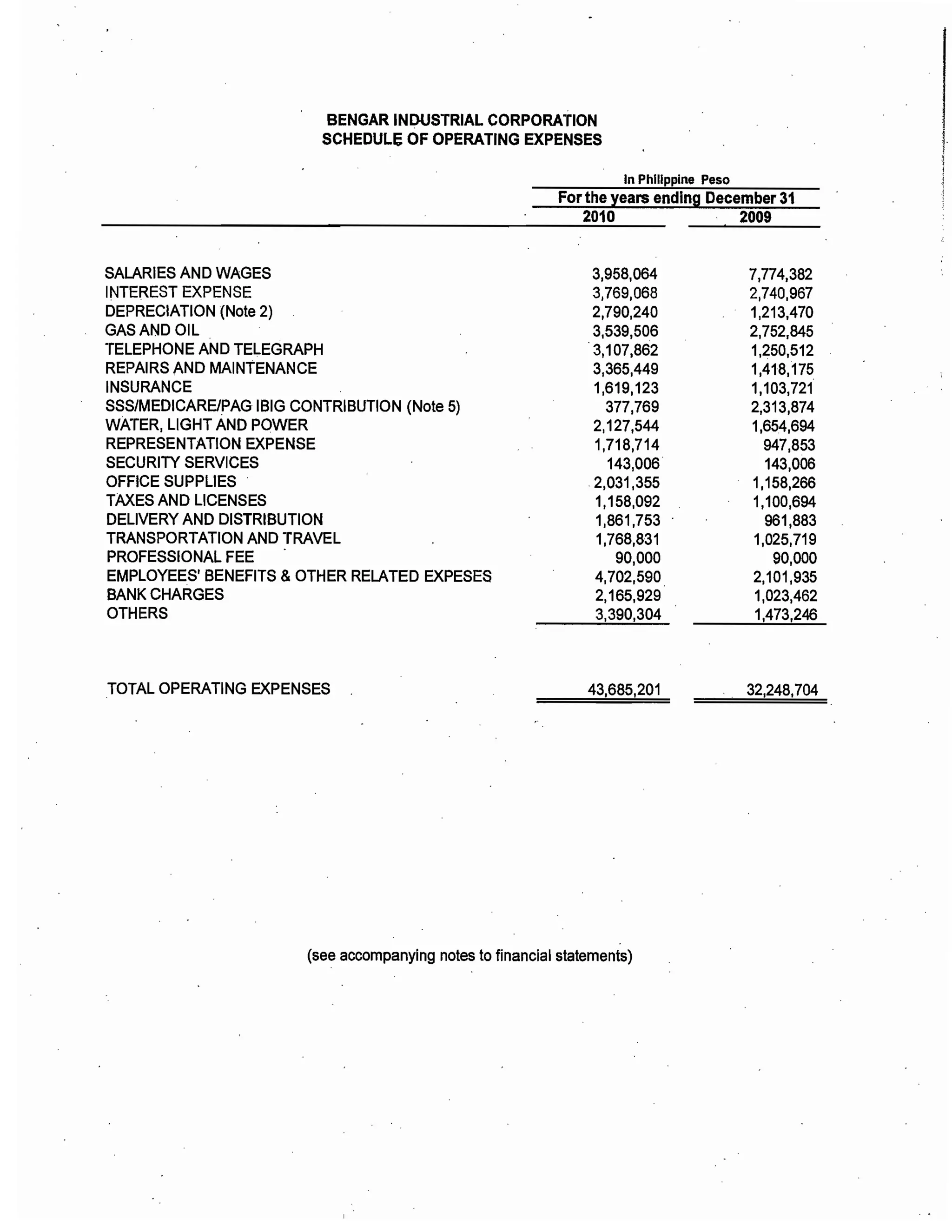 Bengar Industrial Corporation Company Profile | PDF