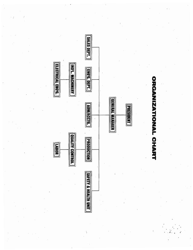 Bengar Industrial Corporation Company Profile | PDF