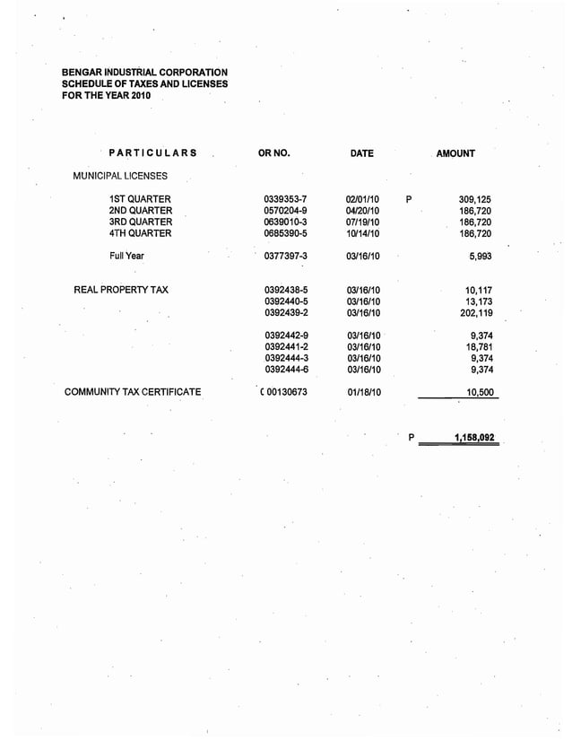 Bengar Industrial Corporation Company Profile | PDF