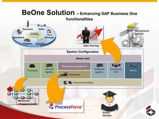 Company Profile Beone Solution | PPT