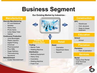 Company Profile Beone Solution | PPT