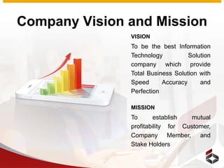 Company Profile Beone Solution | PPT