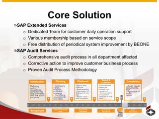 Company Profile Beone Solution | PPT