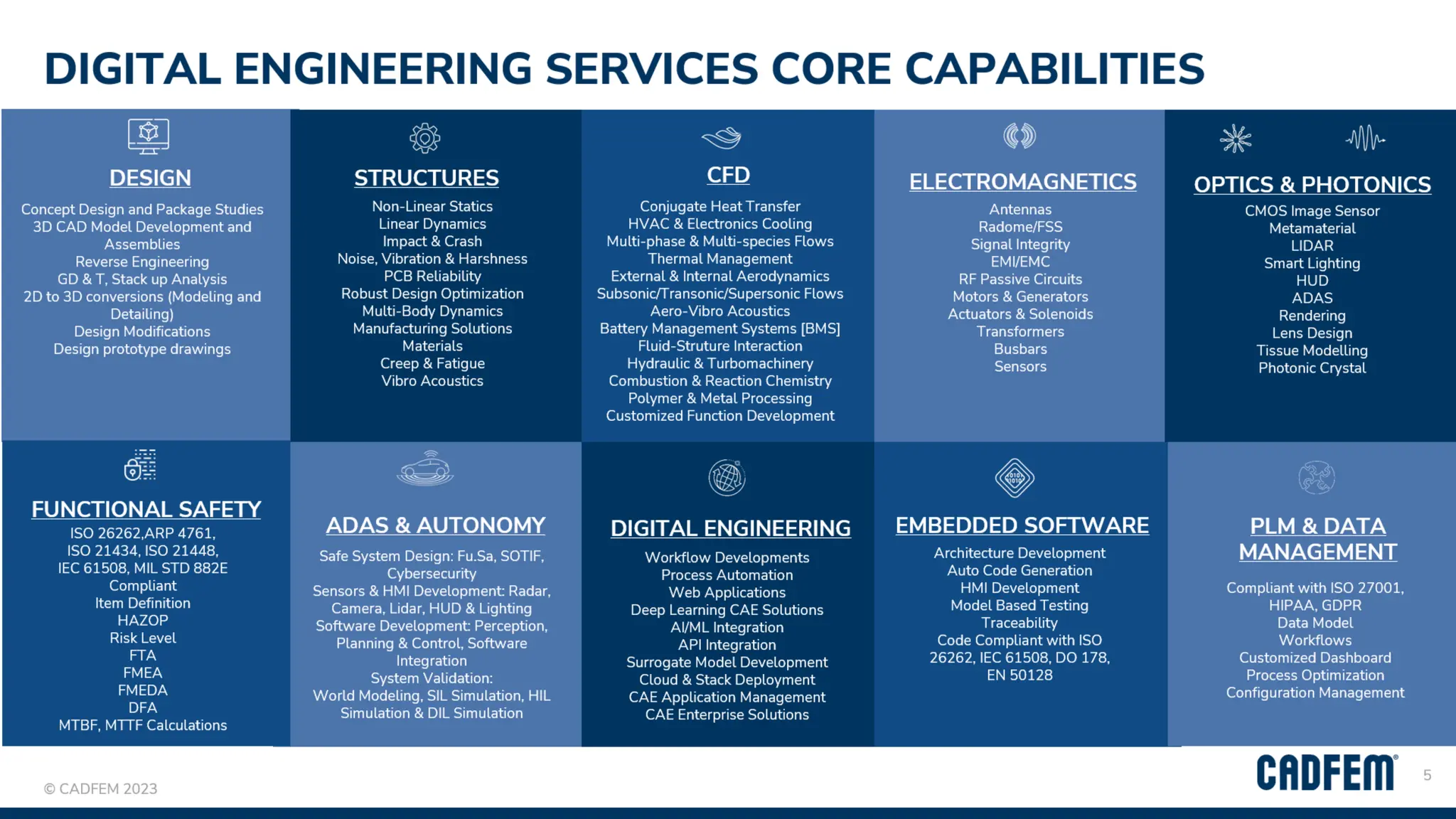 Company Profile - CADFEM 2023 - External.pdf