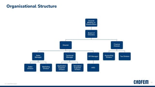 Company Profile - CADFEM 2023 - External.pdf