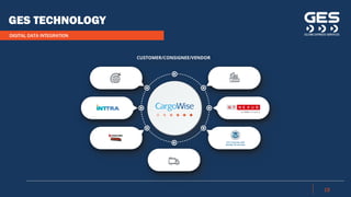 GLOBE EXPRESS SERVICES - GES - Company Profile | PDF