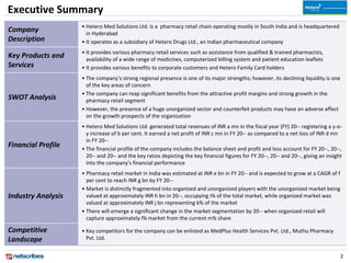 Company Profile - Hetero Med Solutions Ltd. | PPT
