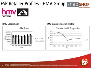 Company profile hmv group | PPT