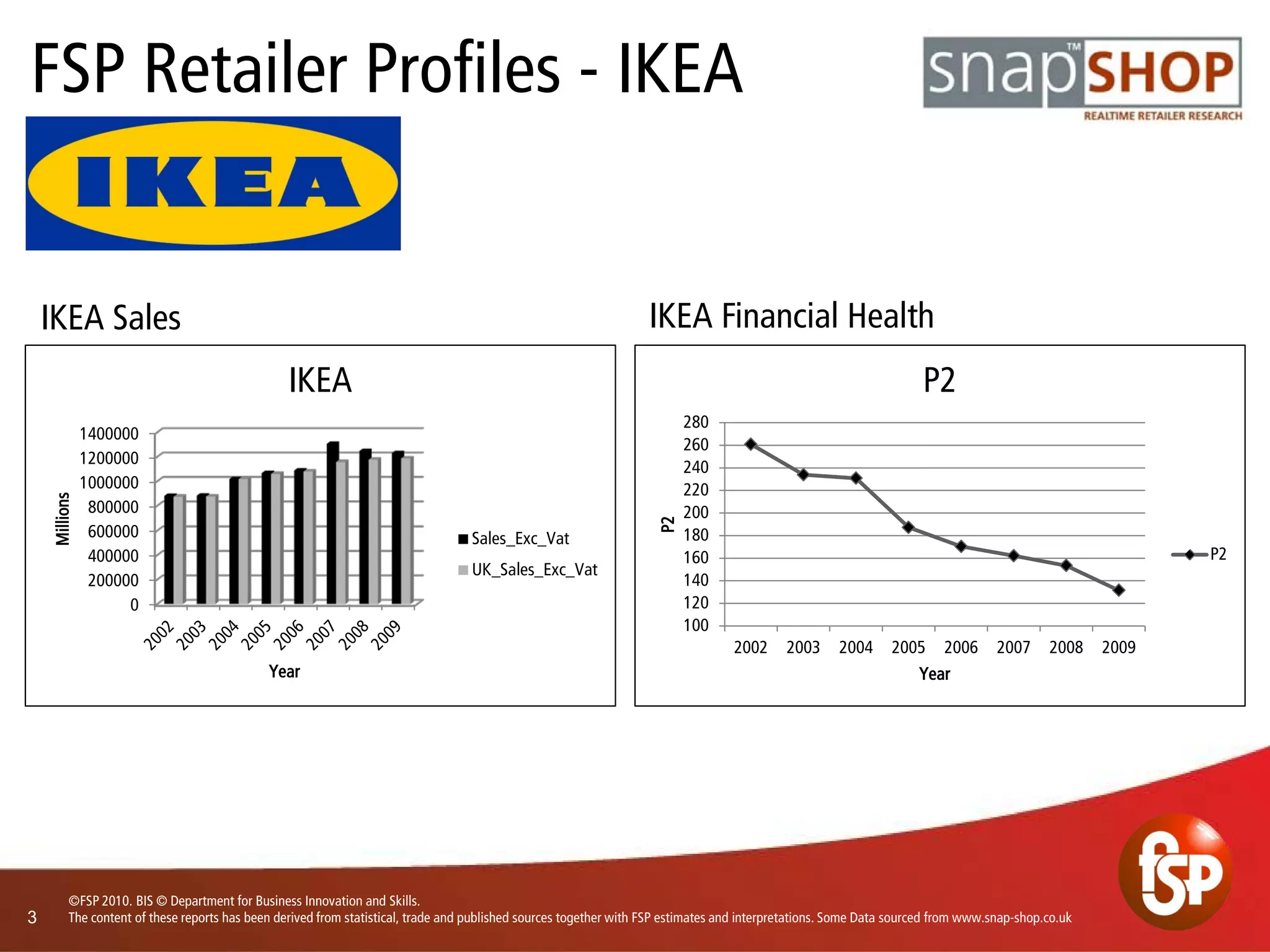 Company profile ikea | PDF