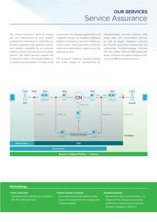 Company Profile Immobi - Mobile Network Solution | PDF