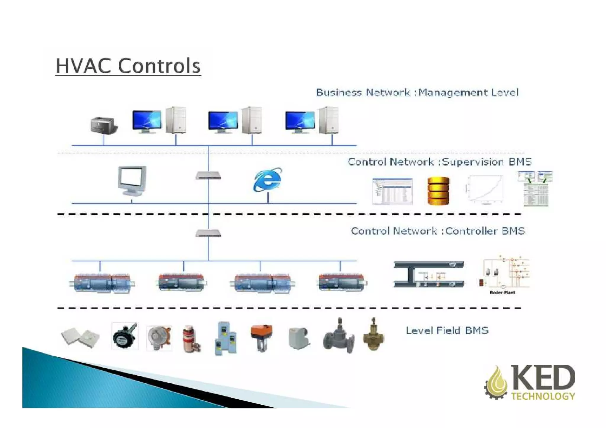 KED Technology | PDF