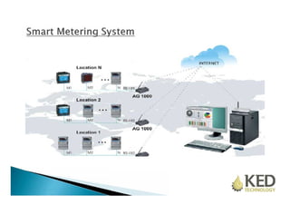 KED Technology | PDF