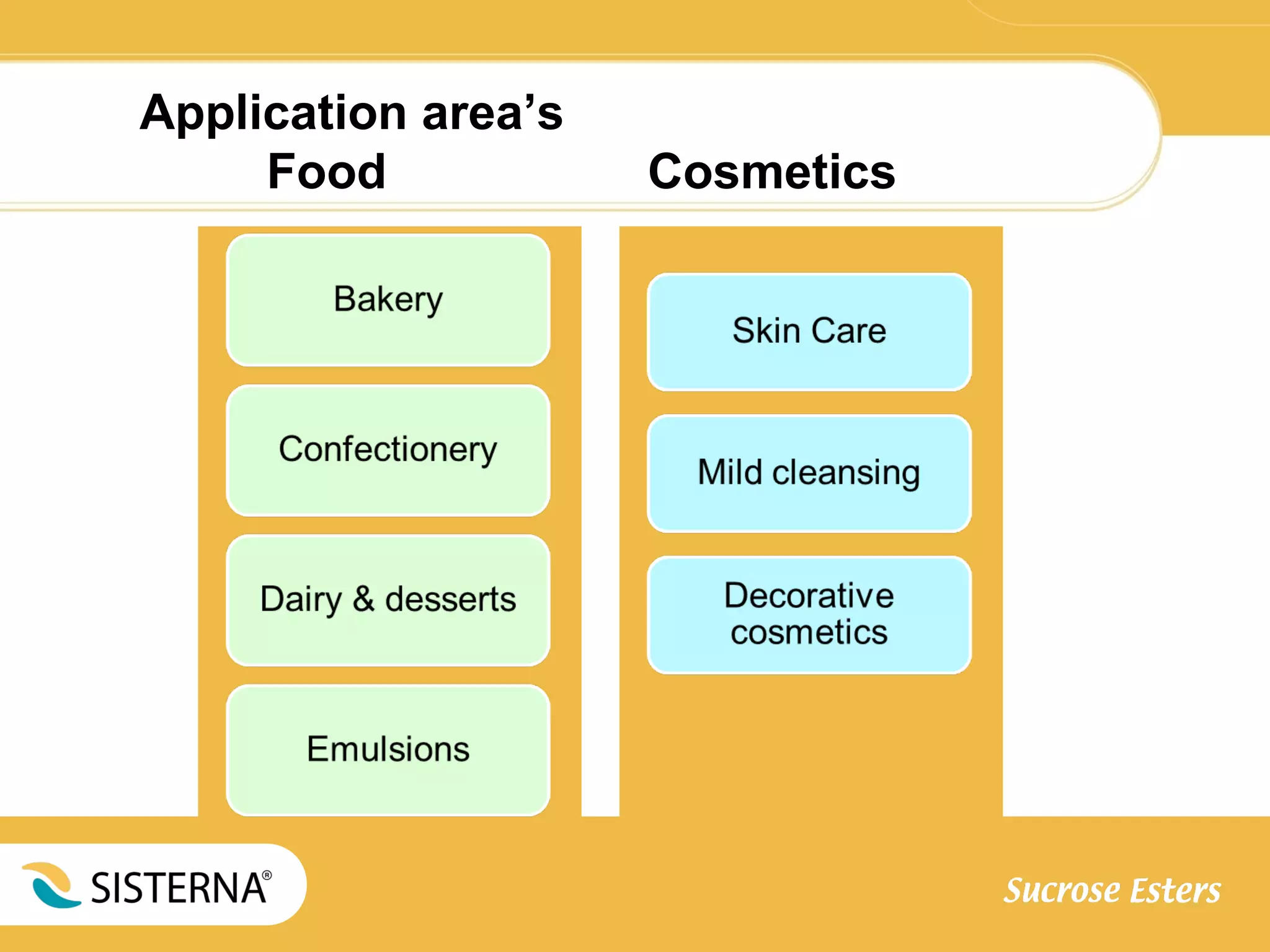 Sisterna company profile | PPT