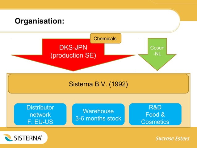 Sisterna company profile | PPT