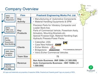 Company Profile-Prashanti Engineering works Pvt Ltd (1).pptx