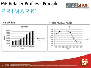 Company profile primark | PDF | Business | Business and Finance